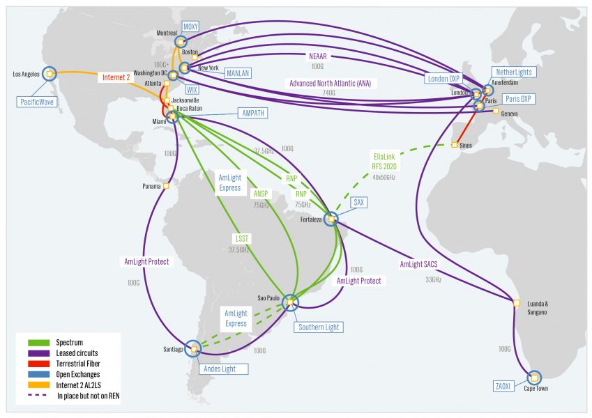 Network Infrastructure Atlanticwave Sdx